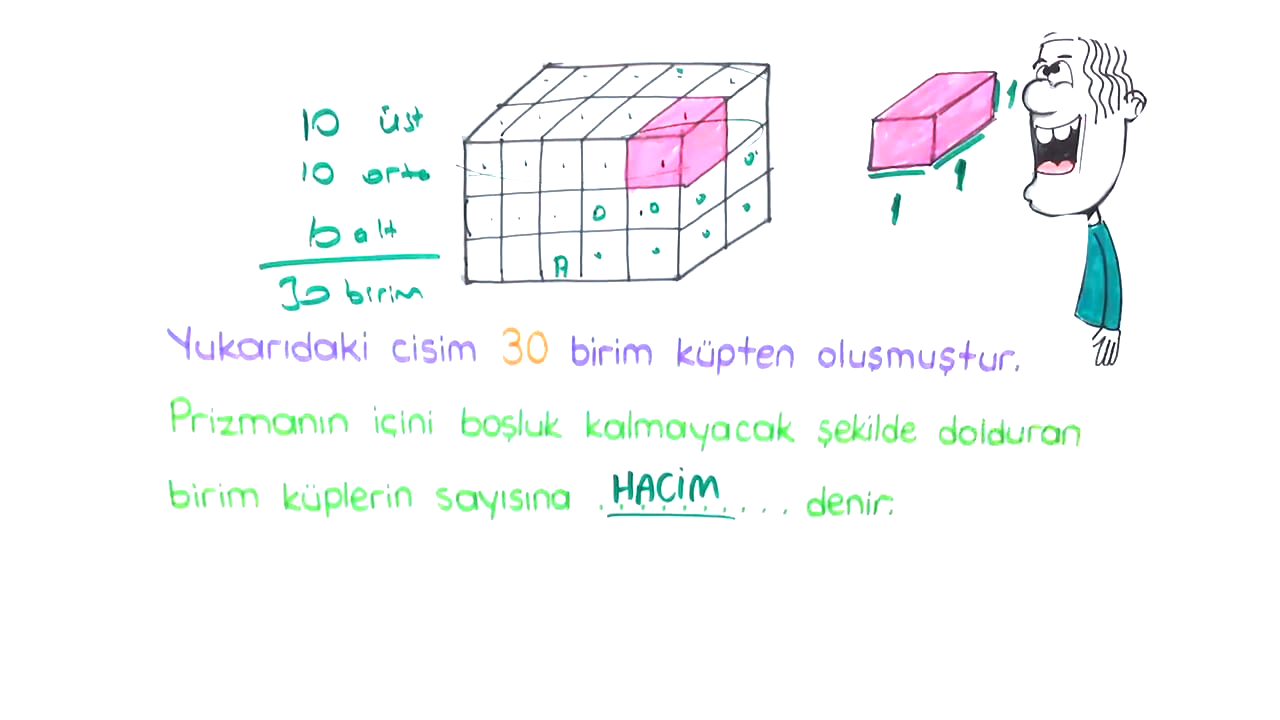 Tonguç Plus - 6.Sınıf 5 Dakikada Hacim Ölçme Konu Anlatımı