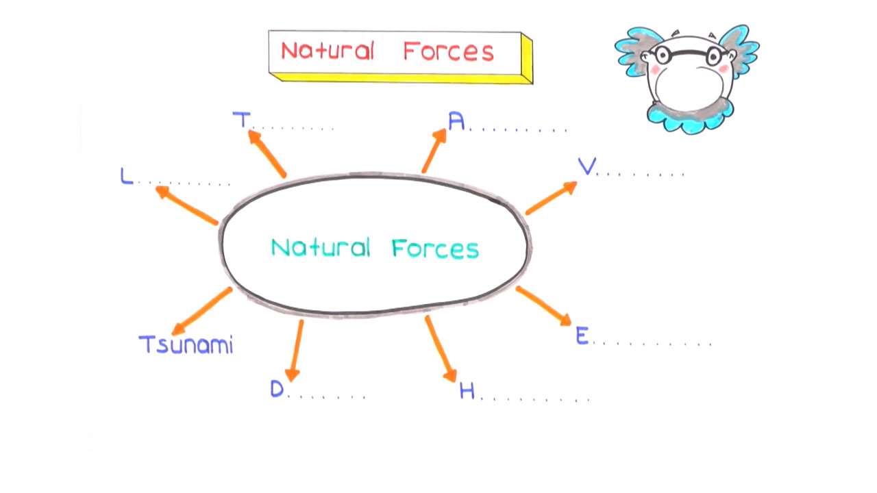 Tonguç Plus - 8.Sınıf İngilizce NATURAL FORCES Konu Anlatımları