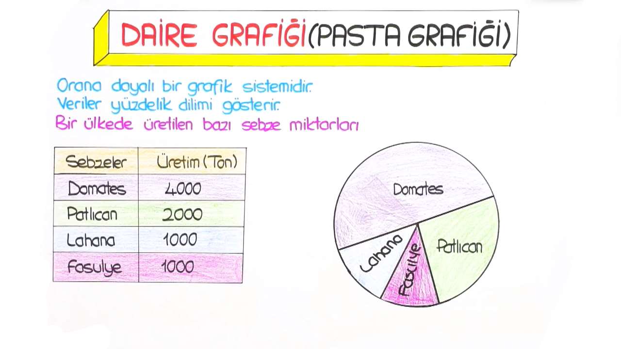 Tonguç Plus - 4.Sınıf Tablo, Grafik ve Görsel Yorumlama Konu Anlatımı