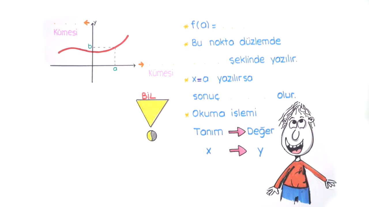 10.Sınıf Fonksiyonlar Konu Anlatımı - Tonguç Akademi