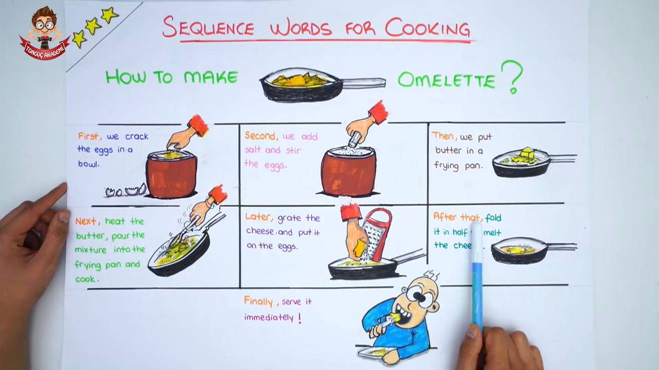 Tonguç Plus - 8.Sınıf Cooking En Önemli Kelimeler Konu Anlatımı